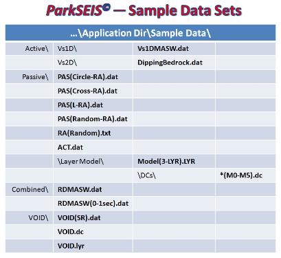 ParkSEIS - Sample Data
